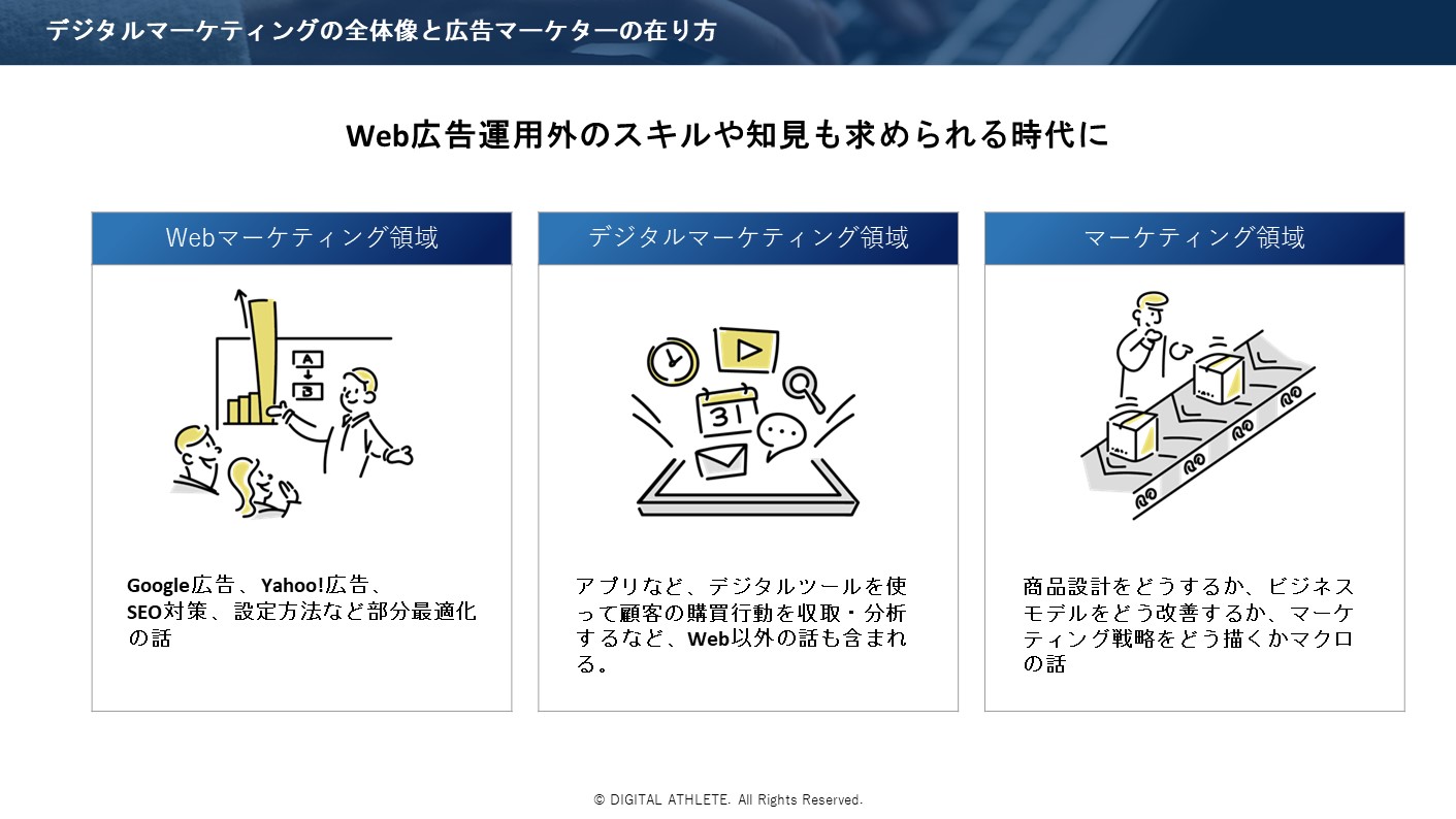 【新コースのお知らせ】AirCourse DXシリーズ「Webマーケティング」登場