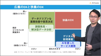 社員教育クラウド「AirCourse（エアコース）」に 「DX 人材育成コース」シリーズが新登場!～自社でデジタルトランスフォーメーション（DX）を推進するための基礎知識を解説～
